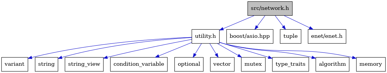 network - Sunshine documentation